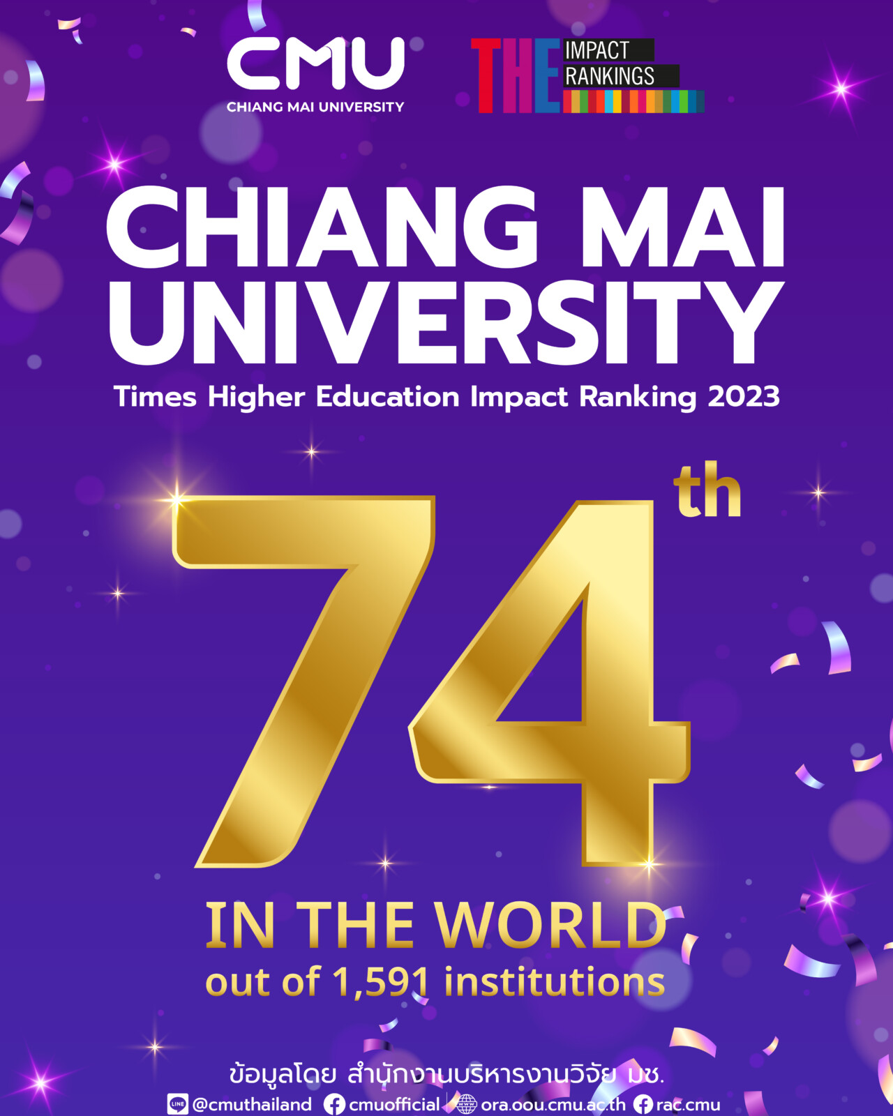 มช. มหาวิทยาลัยแห่งความยั่งยืน อันดับที่ 74 ของโลก จากการจัดอันดับ THE ...