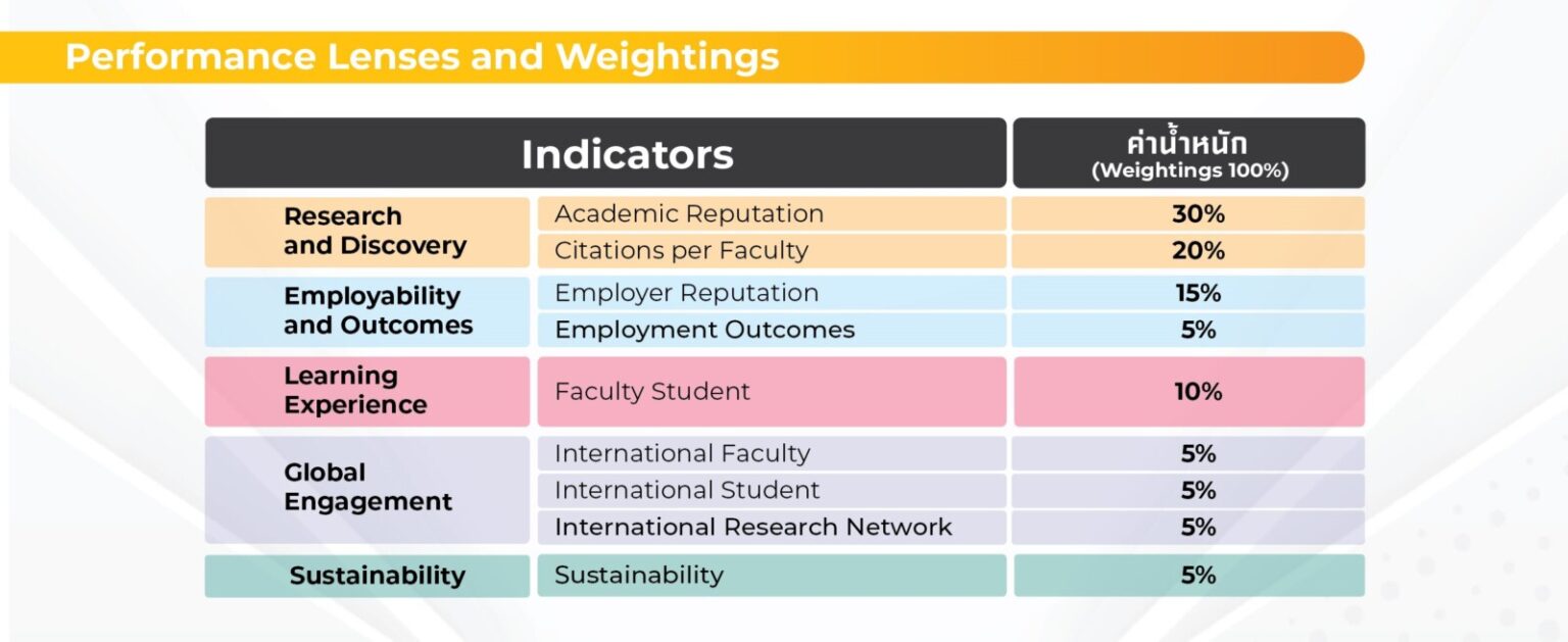 มช. อันดับโลกขยับขึ้น เป็นอันดับที่ 567 ของโลก จากการจัดอันดับของ QS ...